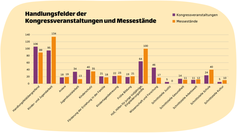 Impulse | 18. Deutscher Kinder- und Jugendhilfetag